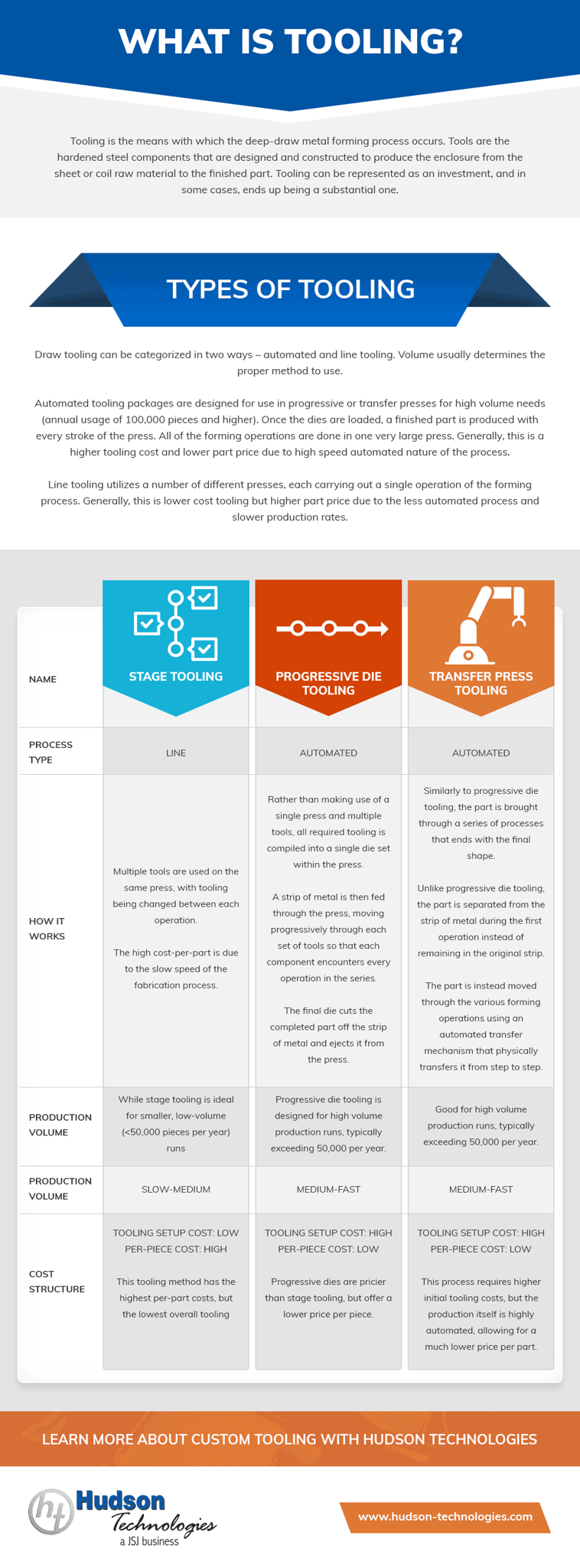 Metal Stamping Tooling & Equipment | Custom Hard Die Tooling
