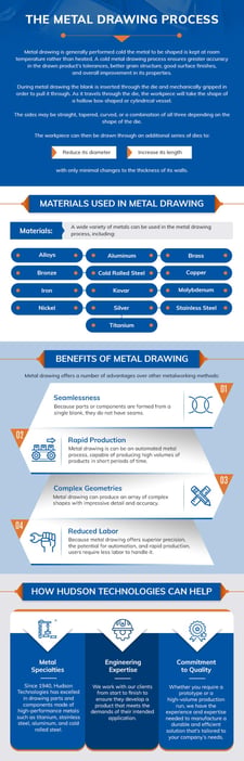 Metal Drawing 101 | Processes, Benefits and Applications